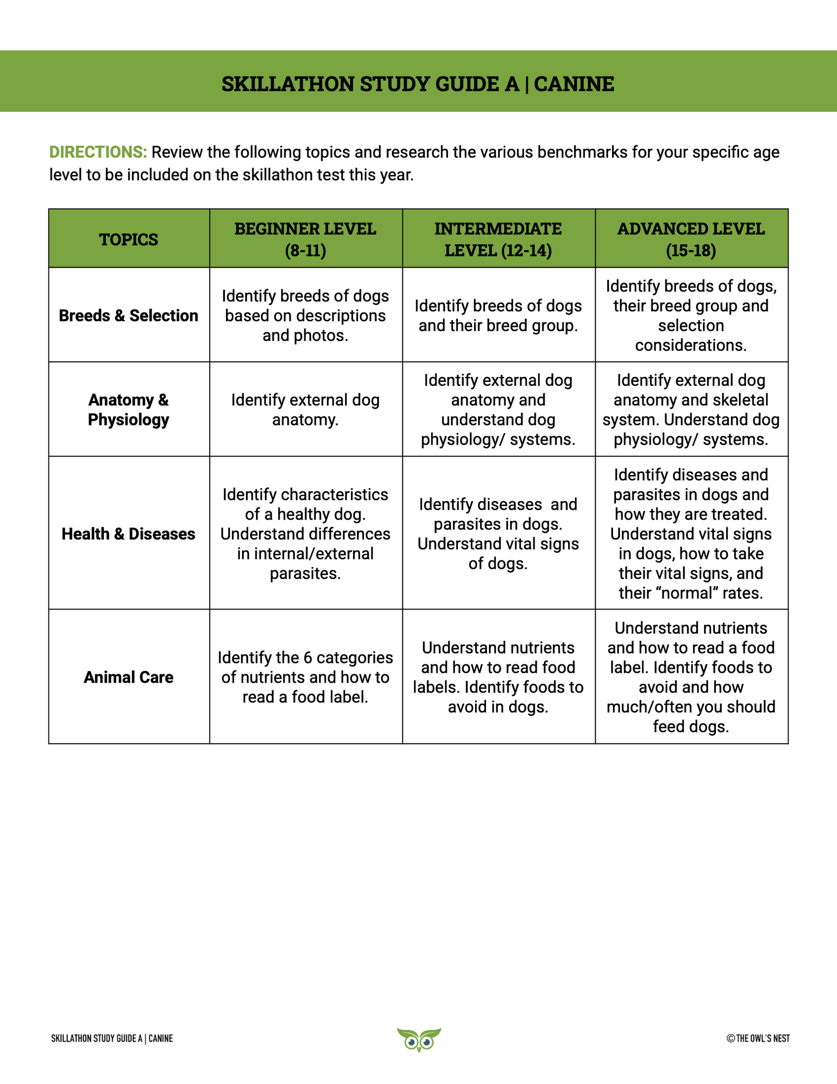Skillathon Tests & Study Guides– The Owl's Nest