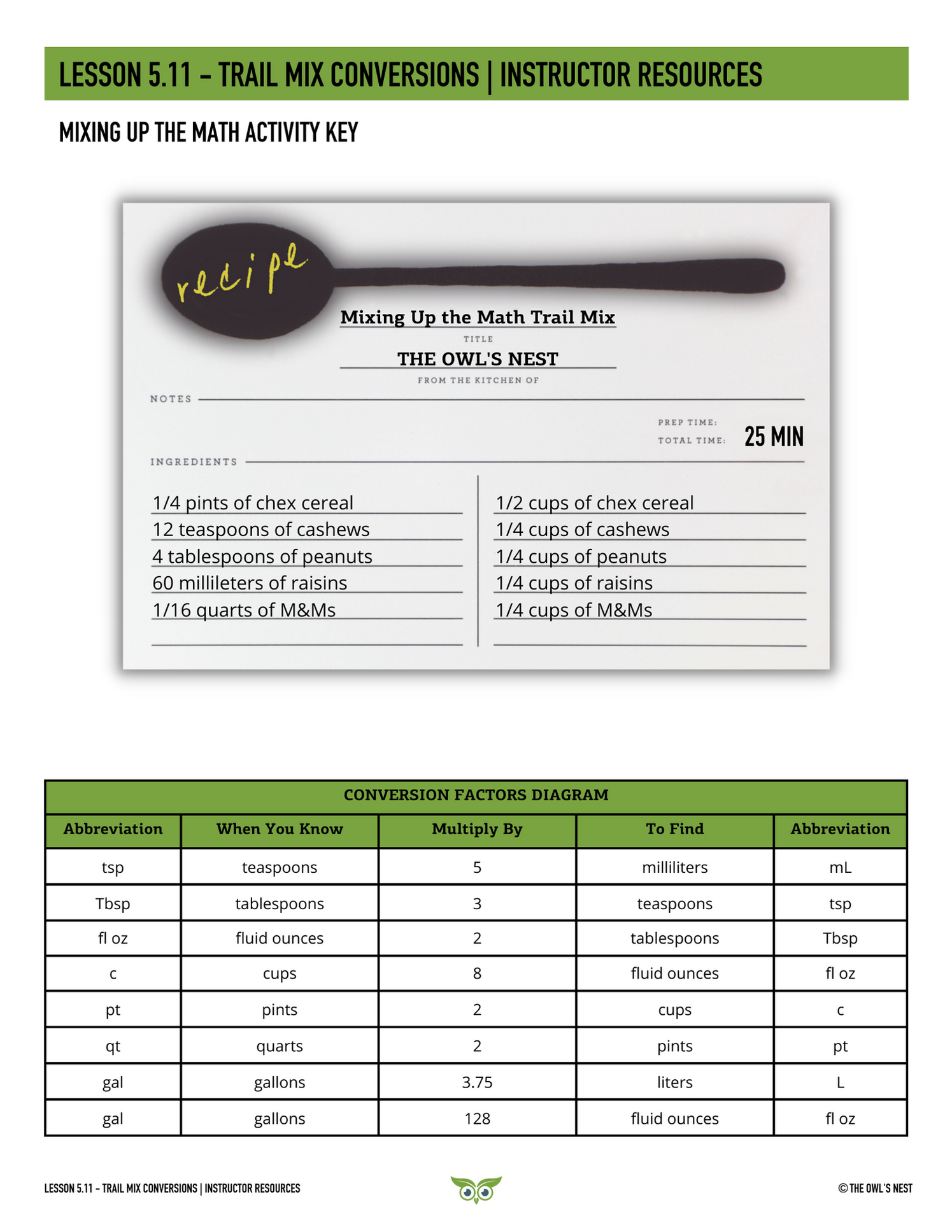Food Science Unit | The Owl's Nest